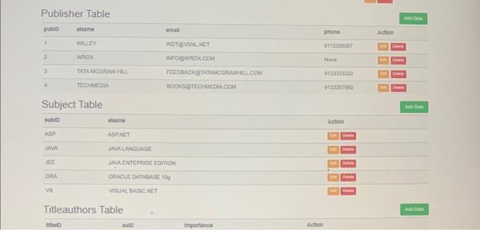 Solved help with database show the execution as shown in the | Chegg.com