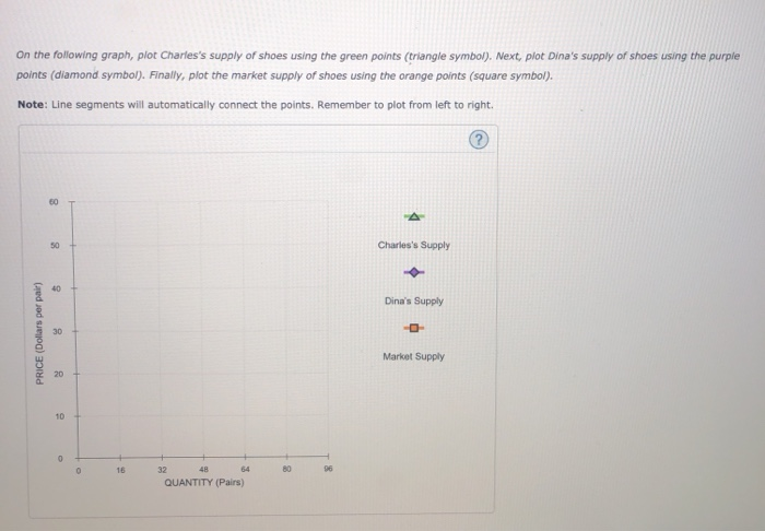 Solved On the following graph, plot Charles's supply of | Chegg.com