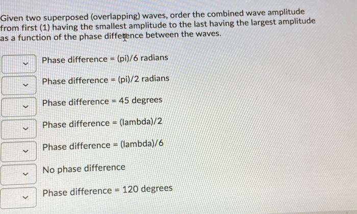 Solved Given two superposed (overlapping) waves, order the | Chegg.com