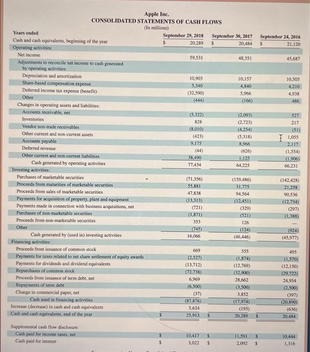 Solved Use Apple's financial statements in Appendix A to | Chegg.com