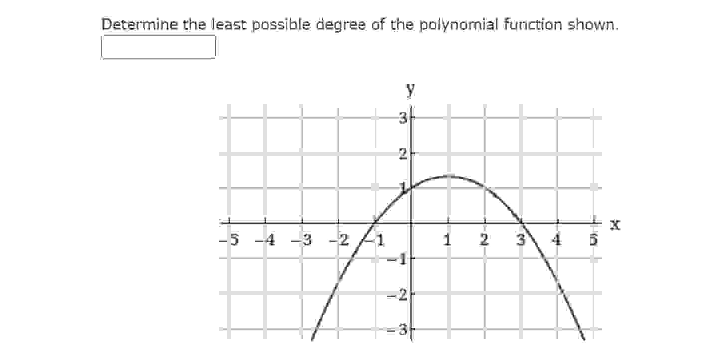 Solved Determine the least possible degree of the polynomial | Chegg.com