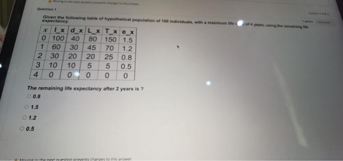 Solved Questiu Given the following table of hypothetical | Chegg.com
