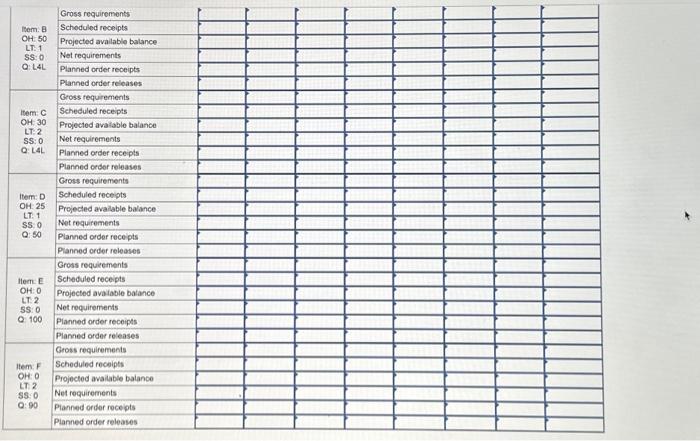 Solved One unit of A is composed of two units of B and three | Chegg.com