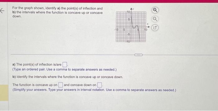 Solved For the graph shown, identify a) the point(s) of | Chegg.com