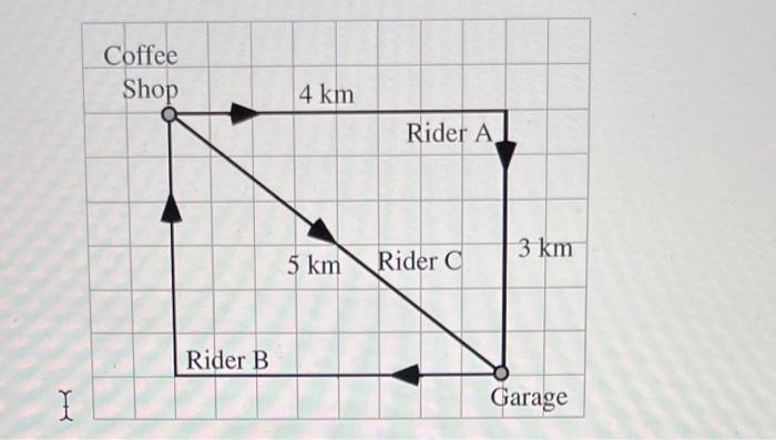 Solved 2. Shown above are the paths three motorcyclists took | Chegg.com