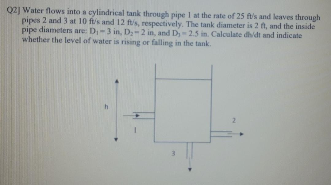 Solved Q2] Water flows into a cylindrical tank through pipe | Chegg.com