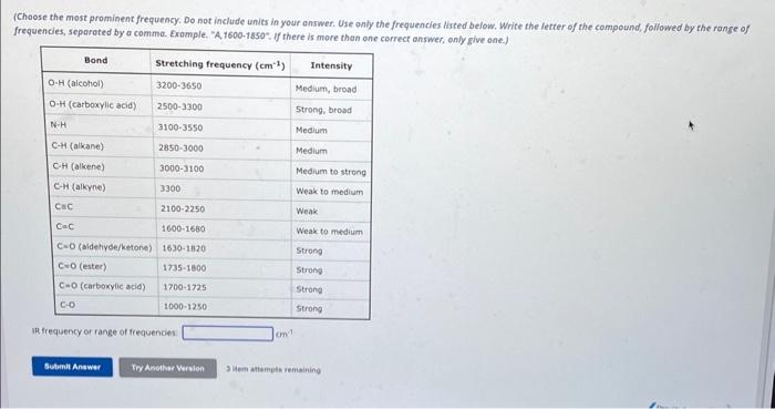 Solved In the box provided, write the iR frequency or range | Chegg.com