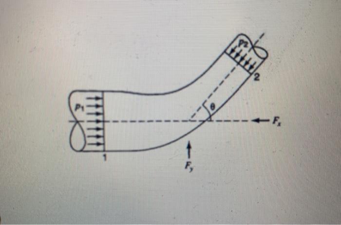 Solved Water flows through a horizontal reducing bend shown | Chegg.com