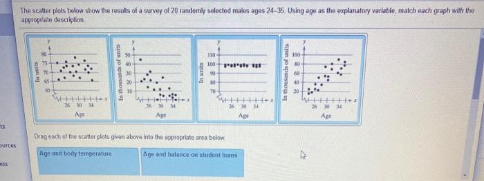 Solved The scatter plots below show the results of a survey | Chegg.com