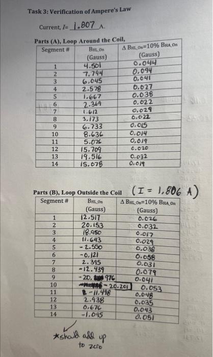 Solved (A)Magnetic Field Data for the Loop Around the Coil | Chegg.com