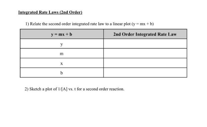 Solved 1) Relate the second order integrated rate law to a | Chegg.com