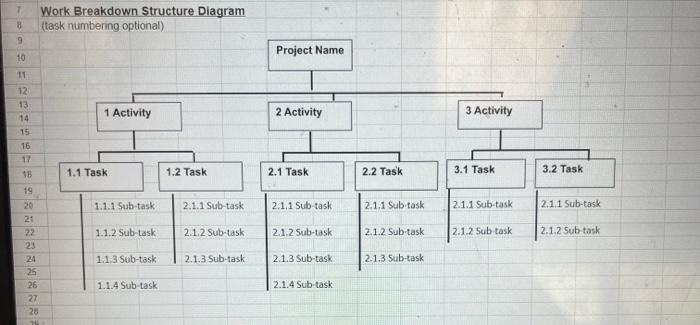 Solved Work Breakdown Structure Diagram | Chegg.com