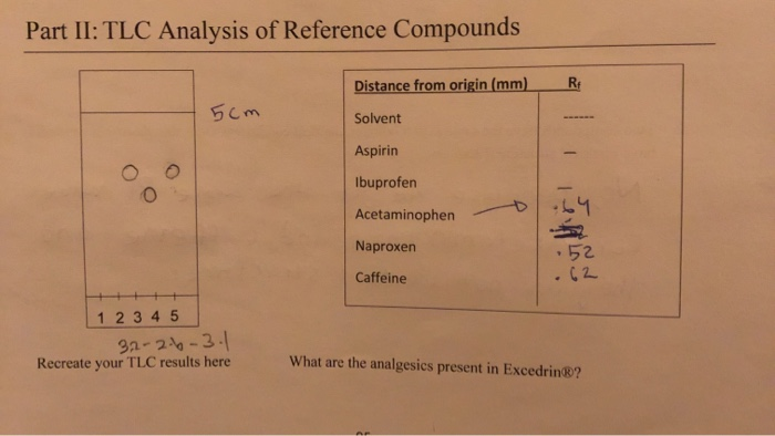 Solved Part II: TLC Analysis of Reference Compounds Distance | Chegg.com