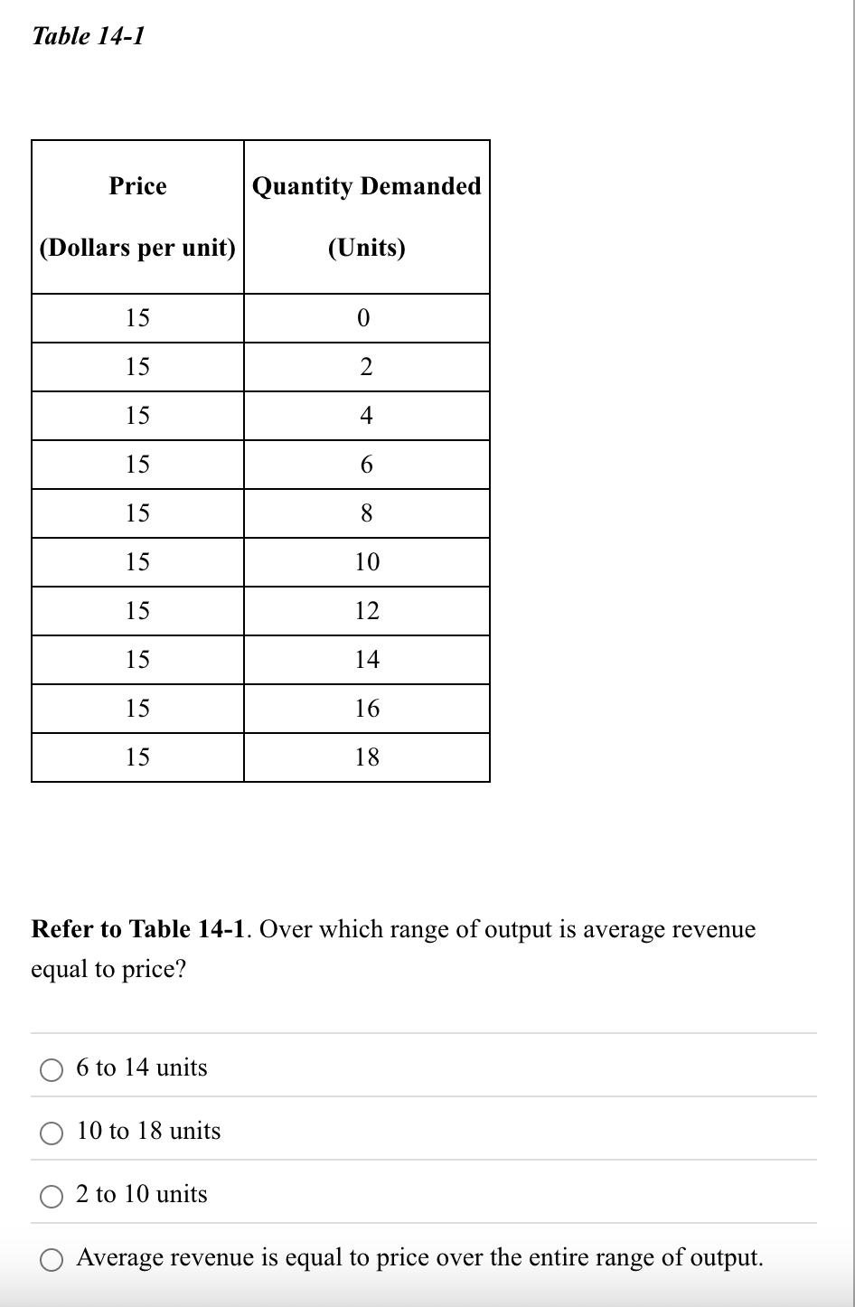 Solved Table 14-1\begin{tabular}{|c|c|}\hline Price | Chegg.com