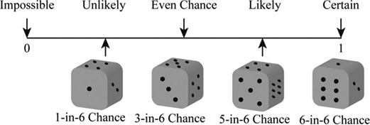 Definition of Simple Probability | Chegg.com