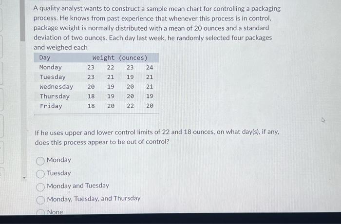 Solved A quality analyst wants to construct a sample mean | Chegg.com
