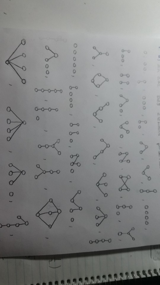 a)Draw the partialy ordered set with up to five | Chegg.com