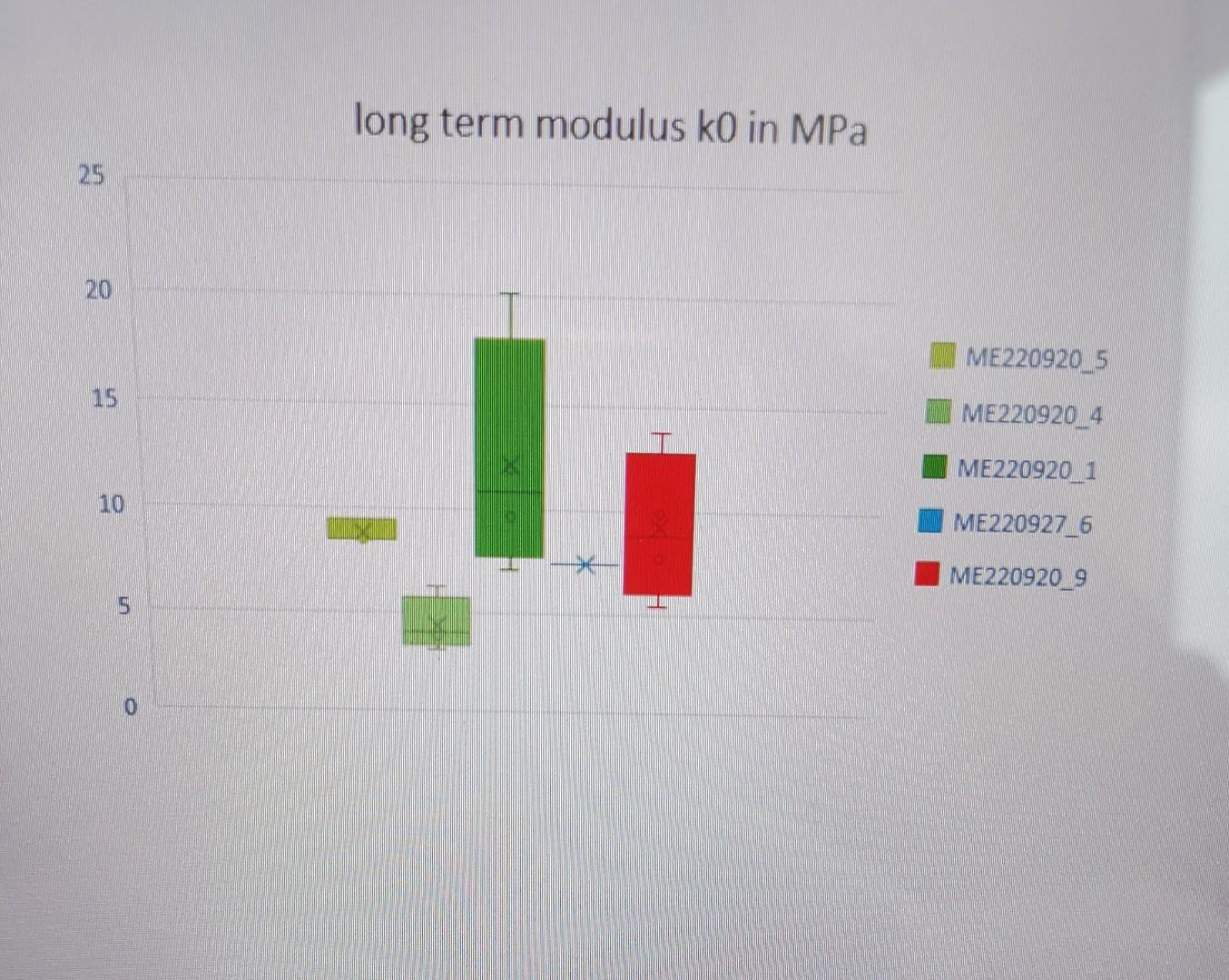 Solved long term modulus kD in MPaloss factorstorage modulus | Chegg.com