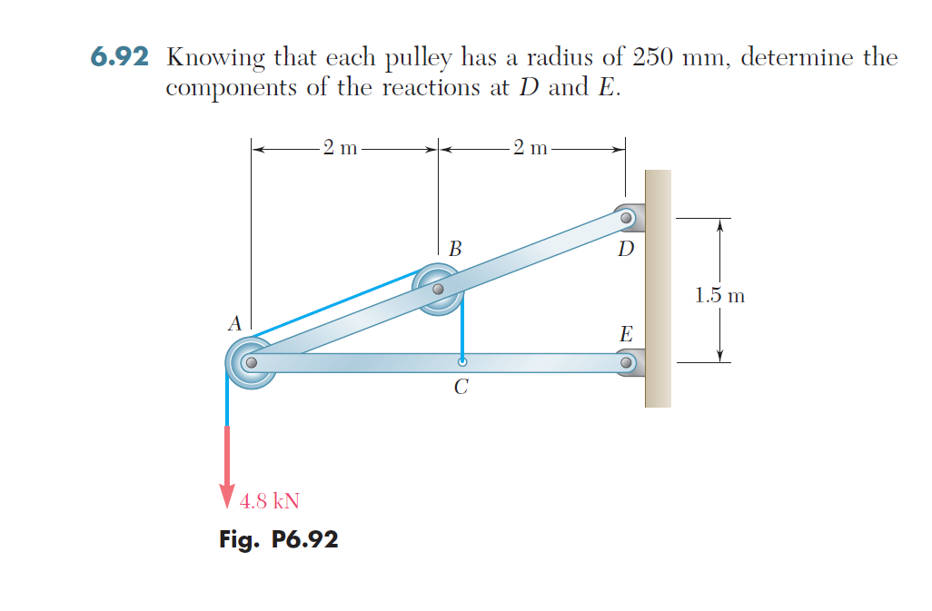 Knowing that each pulley has a radius of 250 mm, | Chegg.com