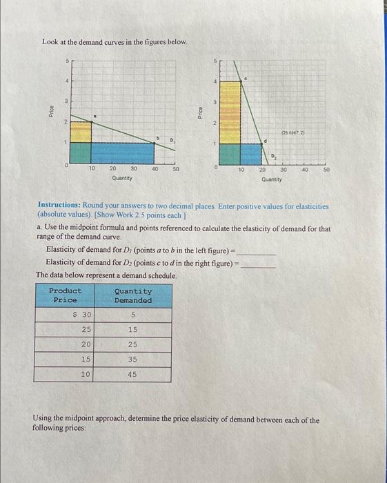 Solved Look at the demand curves in the figures below. | Chegg.com