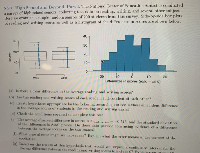 Solved 5.22 High school and beyond, Part II. We considered | Chegg.com