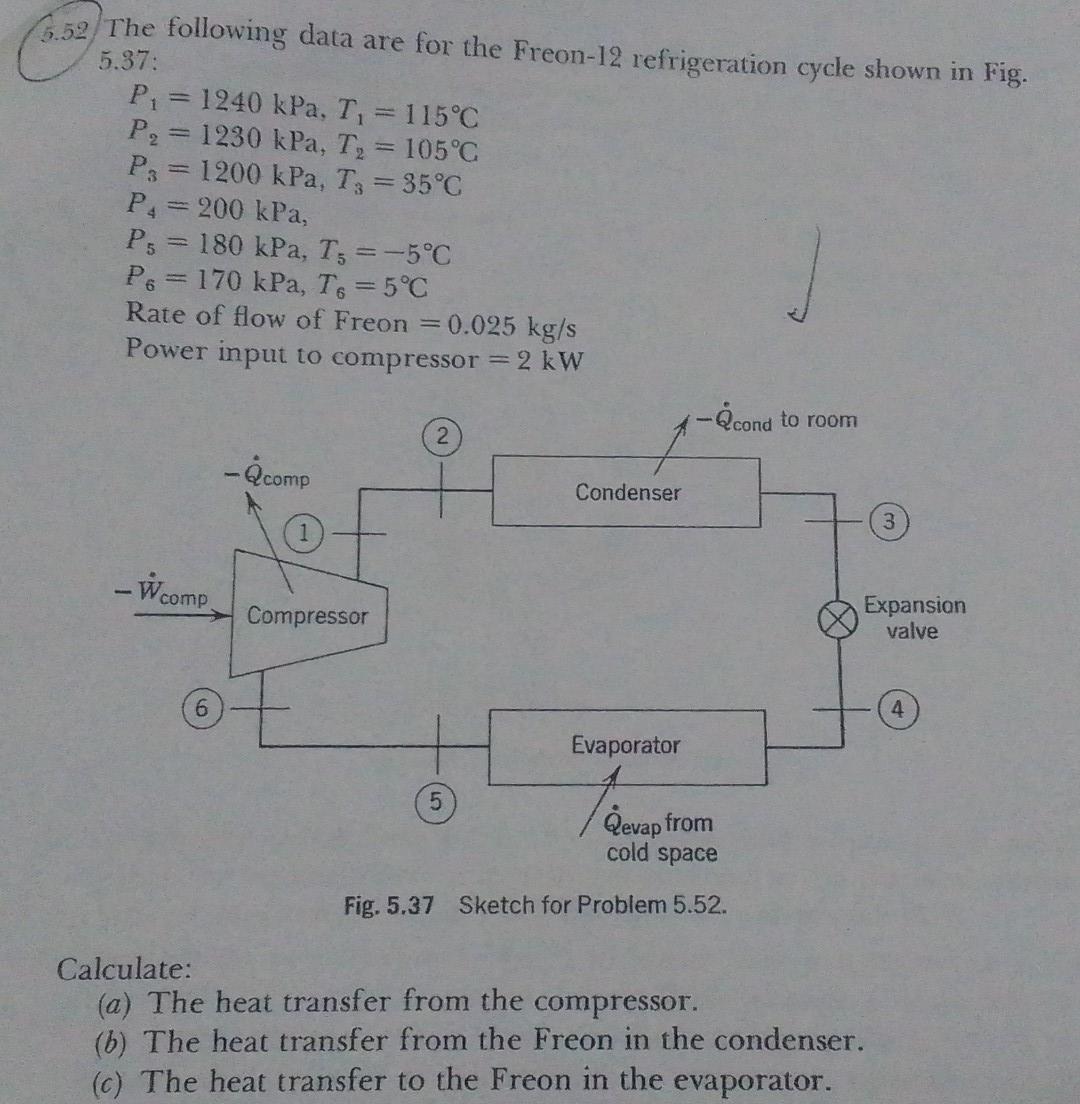 Solved 5.52 The following data are for the Freon-12 | Chegg.com