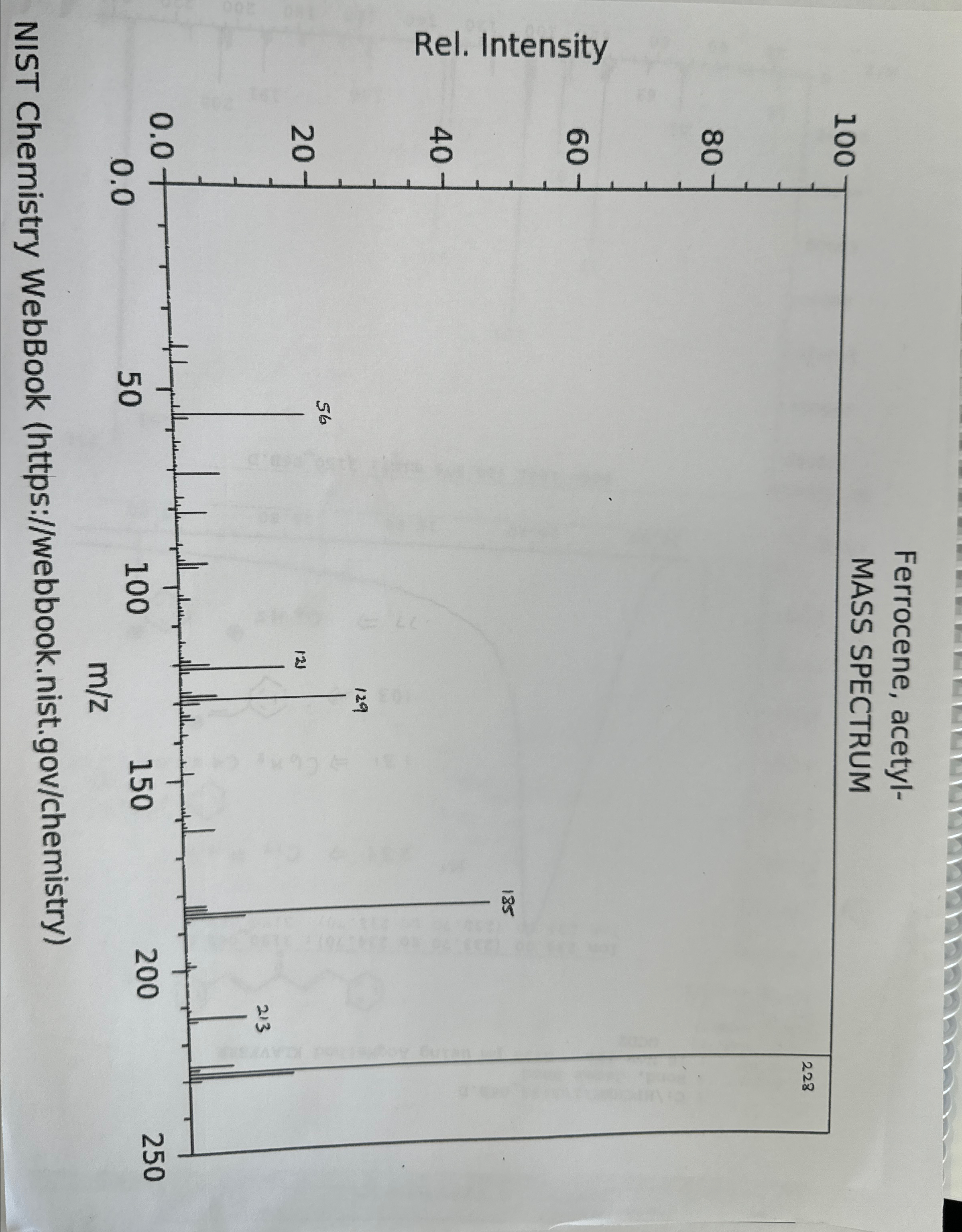 Solved Ferrocene acetyl- ﻿Mass Spectrum identift the | Chegg.com