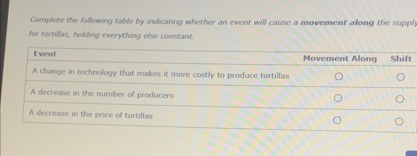 Solved Complete the following table by indicating whether an | Chegg.com