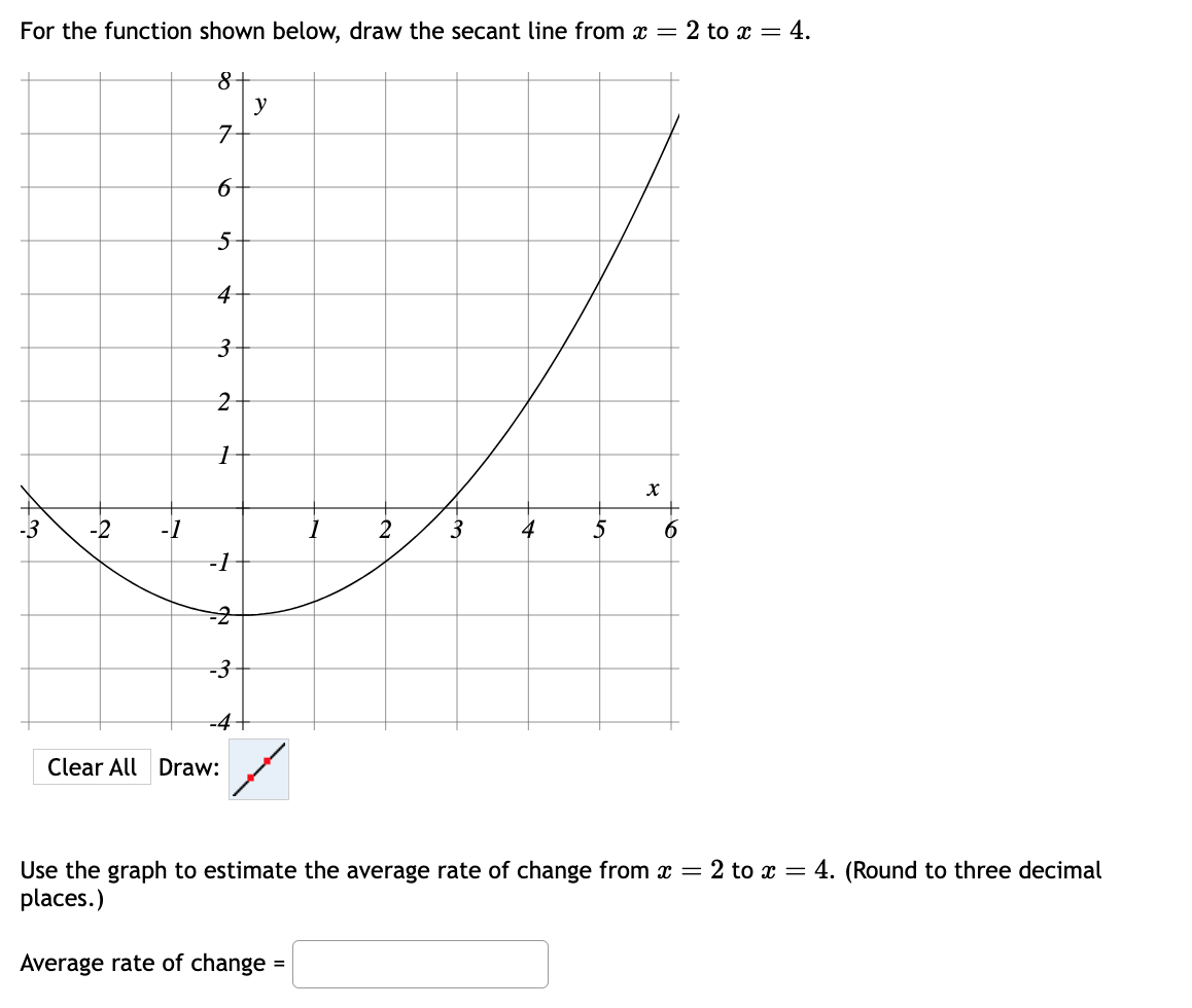 For the function shown below, draw the secant line | Chegg.com