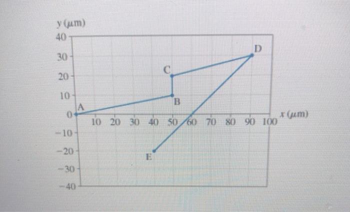 Solved calculate the x-component velocity and they | Chegg.com