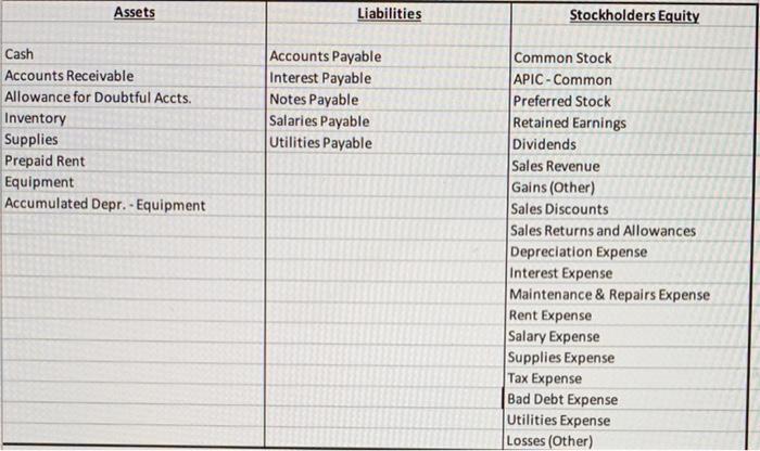 Solved Assets Liabilities Stockholders Equity - Cash | Chegg.com