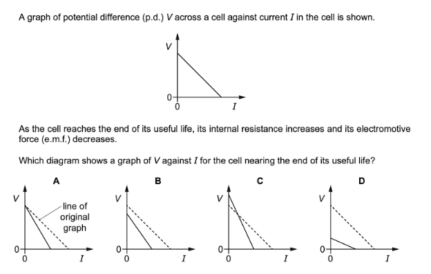 Solved A graph of potential difference (p.d.) V ﻿across a | Chegg.com