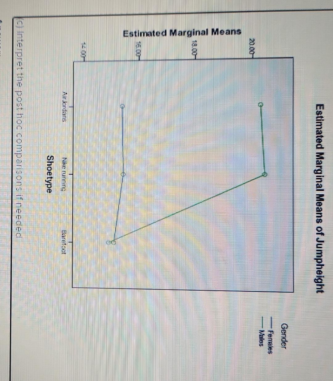 Solved Interpret the output below. Descriptive | Chegg.com