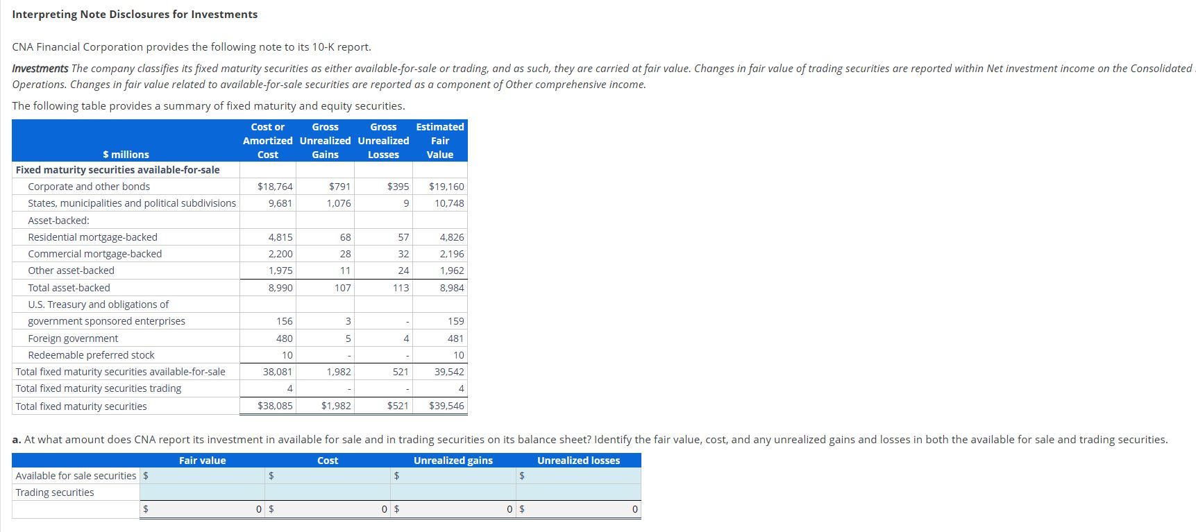 Solved Interpreting Note Disclosures for InvestmentsCNA | Chegg.com
