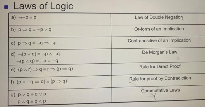 Solved please make truth tables in order to prove each of | Chegg.com