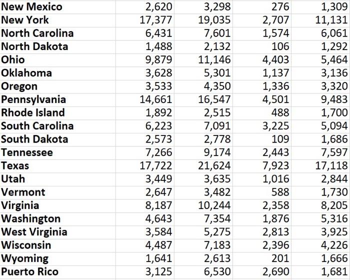 Solved MATH399: Course Project Part II Worksheet Name: Date: | Chegg.com