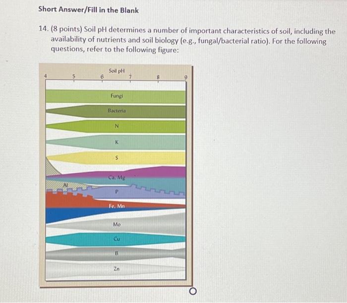 Solved 14. (8 points) Soil pH determines a number of | Chegg.com