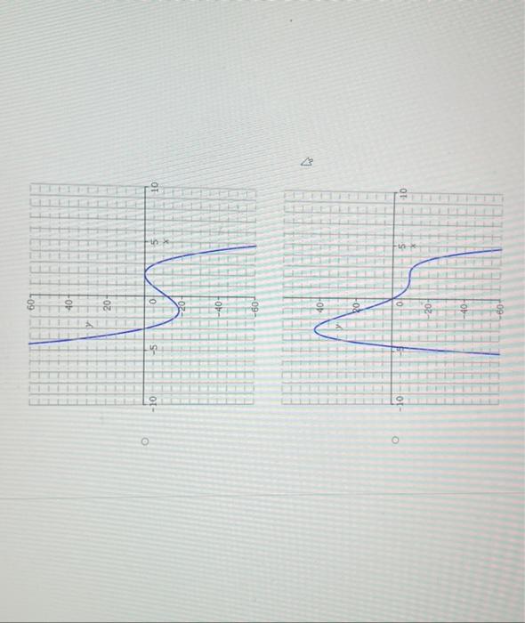 Solved Select the graph which satisfies all of the given | Chegg.com