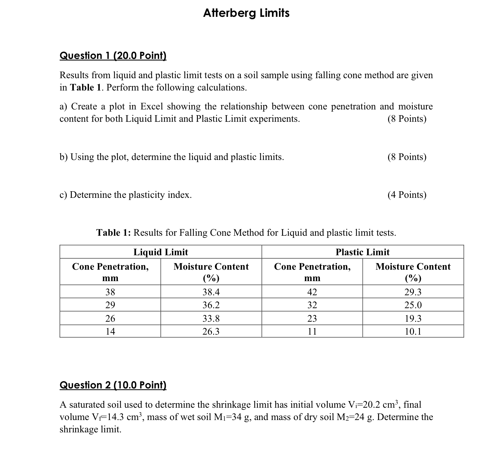 Solved Atterberg LimitsQuestion 1 (20.0 ﻿Point)Results from | Chegg.com