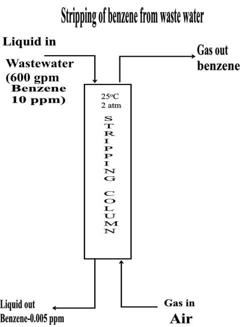 Solved: Chapter 6 Problem 26E Solution | Separation Process Principles ... Solved: Chapter 6 Problem 26E Solution | Separation Process Principles ...