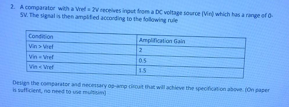 Solved 2. A comparator with a Vref = 2V receives input from | Chegg.com