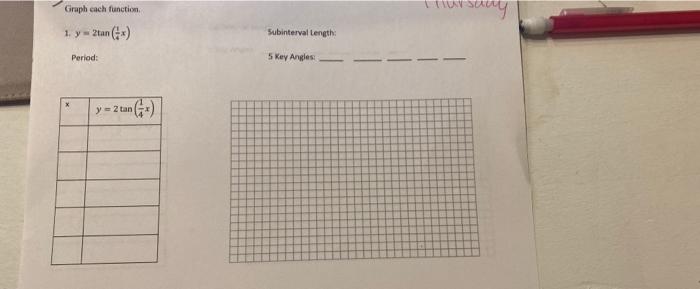 Solved Graph each function nursany 1, y = 2tan (*) | Chegg.com