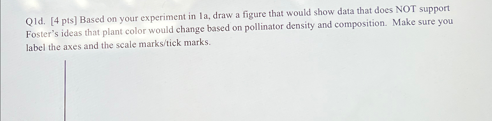 Solved Q1d. [4 ﻿pts] ﻿Based on your experiment in 1a, ﻿draw | Chegg.com