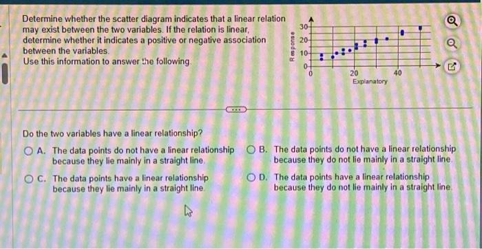 Solved Determine whether the scatter diagram indicates that | Chegg.com
