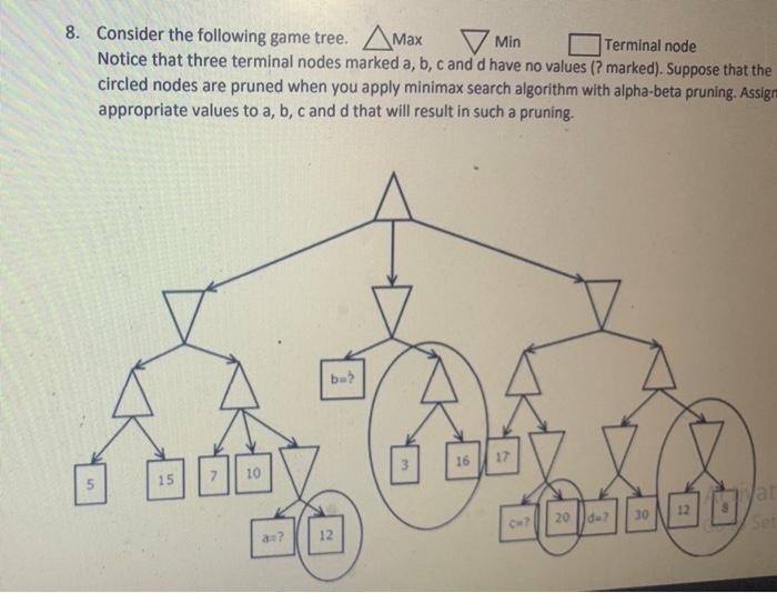 Solved Consider the following game tree. Max Min | Chegg.com