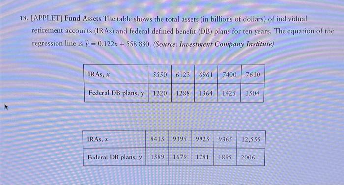 18. [APPLET] Fund Assets The table shows the total | Chegg.com