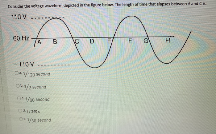 Solved Consider the voltage waveform depicted in the figure | Chegg.com