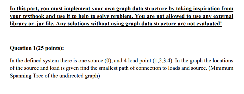 Solved You ARE NOT ALLOWED to modify the given method names. | Chegg.com