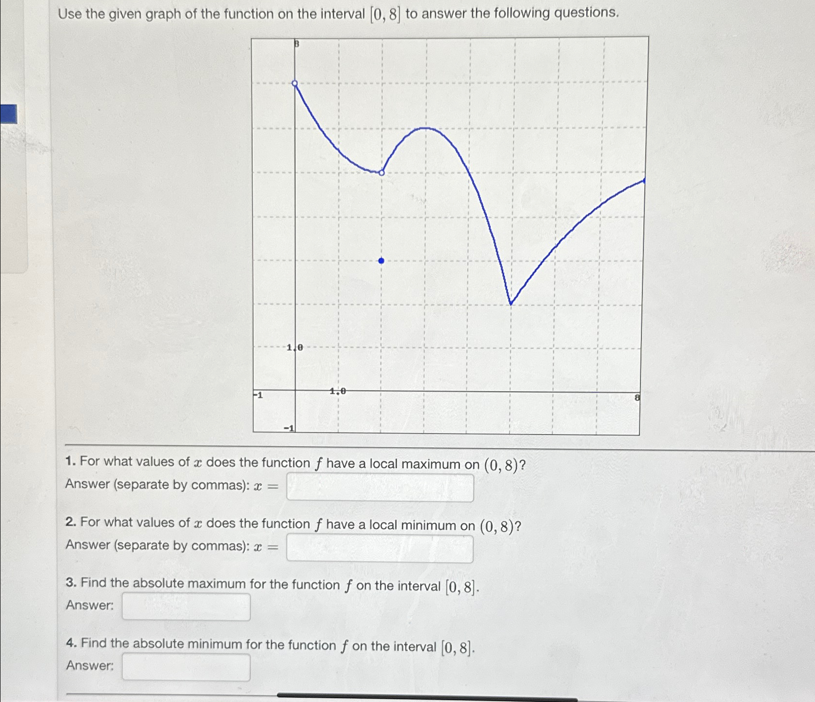 Solved Use the given graph of the function on the interval | Chegg.com