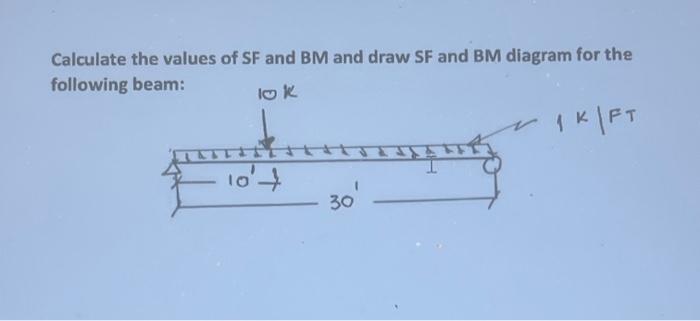 Solved Calculate the values of SF and BM and draw SF and BM | Chegg.com
